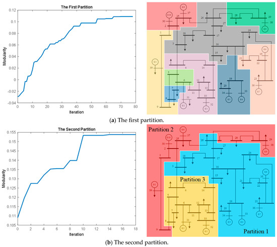 Distributed Feature Selection for Power System Dynamic Security Region ...