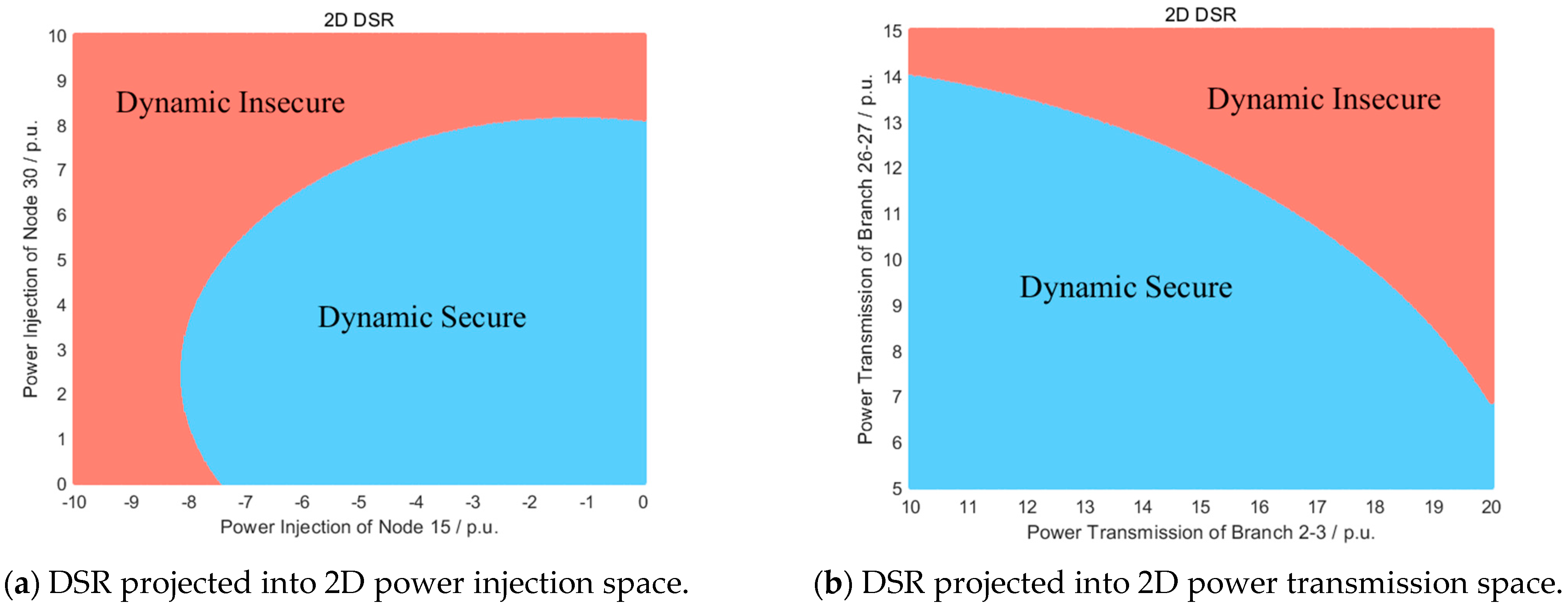 Distributed Feature Selection for Power System Dynamic Security Region Based on Grid-Partition ...