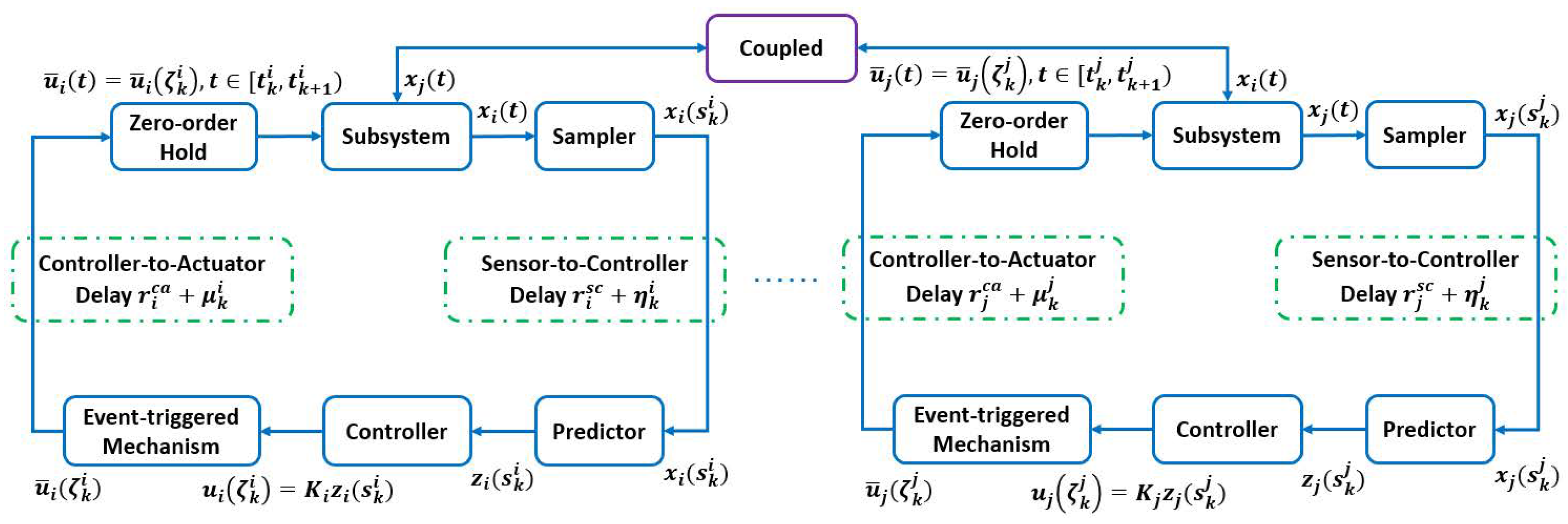 Electronics | Free Full-Text | Decentralized Predictor Stabilization for Interconnected ...