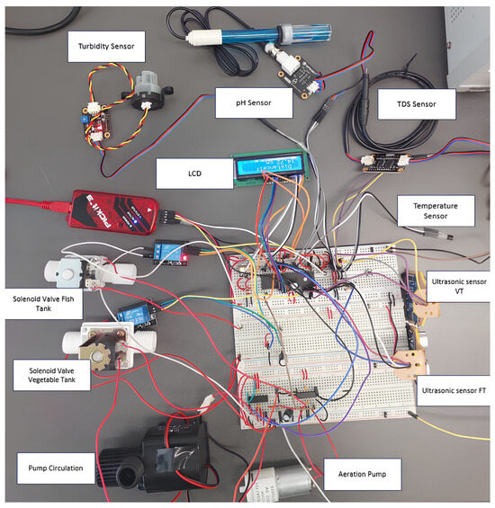 Smart Aquaponics: An Automated Water Quality Management System for ...