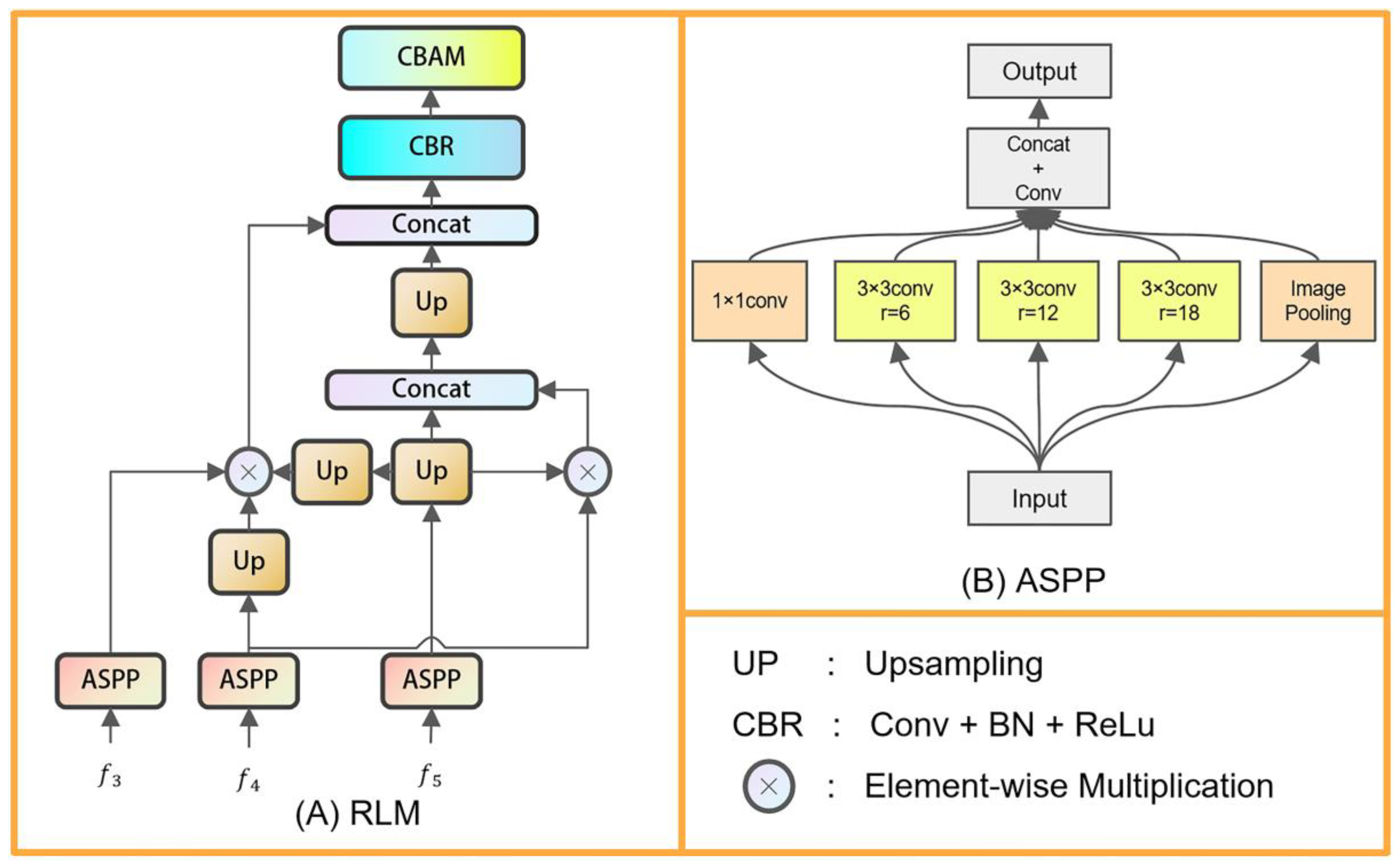 Robust Localization-Guided Dual-Branch Network for Camouflaged Object Segmentation