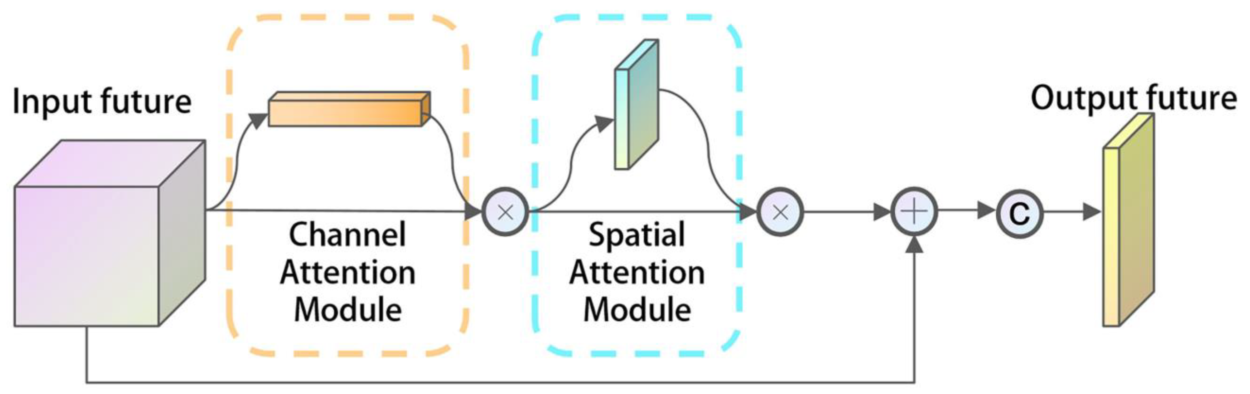Robust Localization-Guided Dual-Branch Network for Camouflaged Object Segmentation