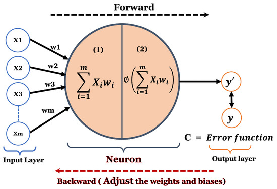 Prediction Enhancement of Metasurface Absorber Design Using Adaptive ...