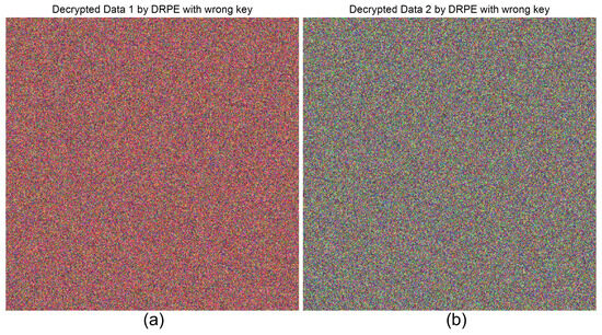 Three-Dimensional Double Random-Phase Encryption for Simultaneous Two ...