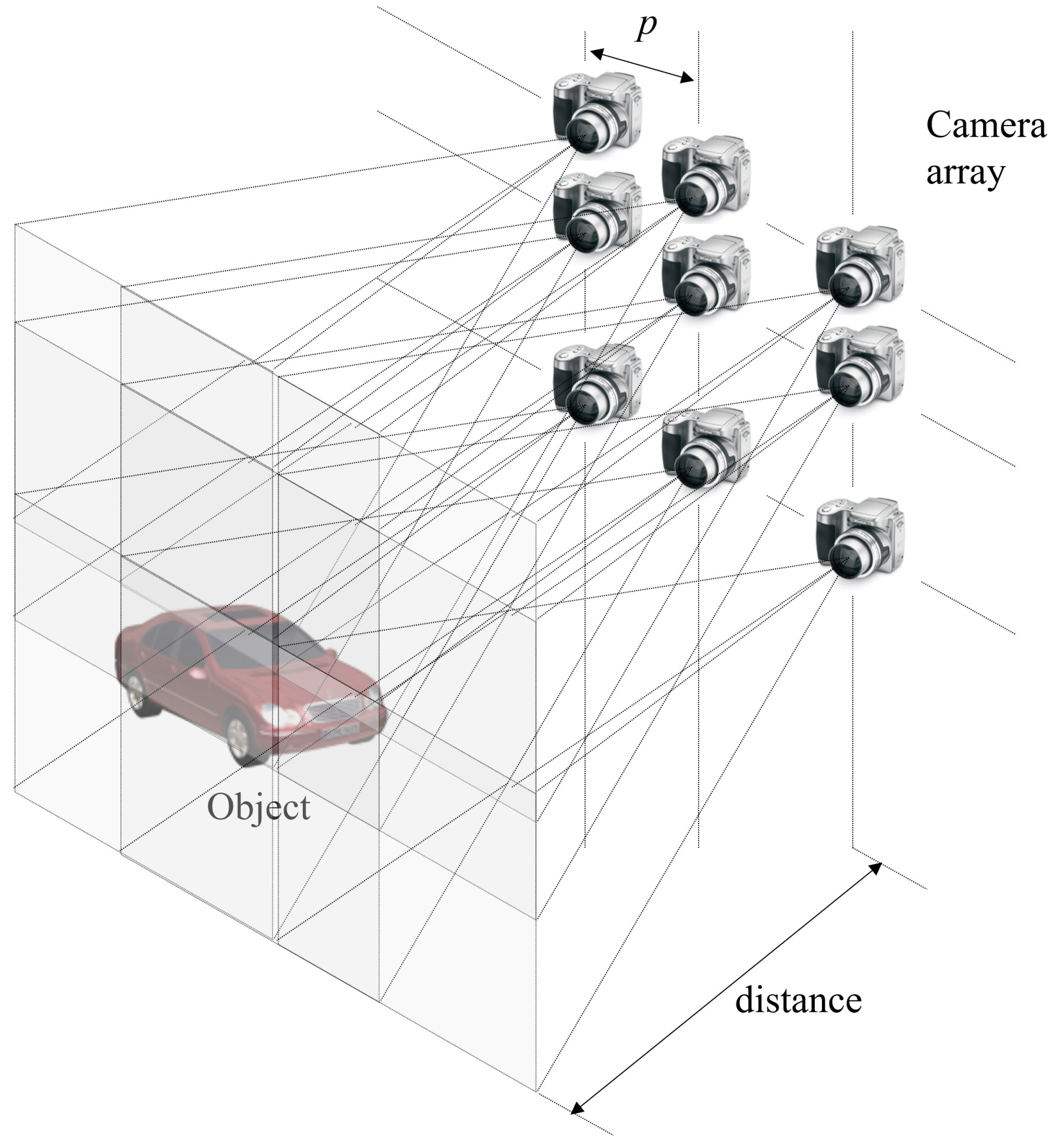 Three-Dimensional Double Random-Phase Encryption for Simultaneous Two-Primary Data