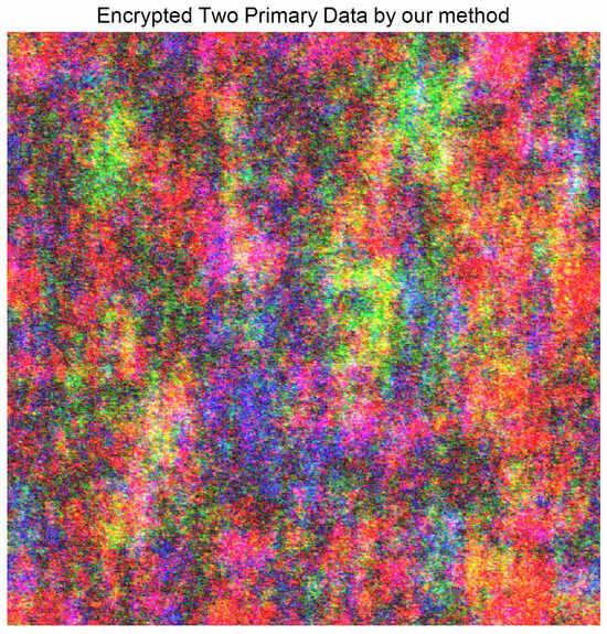 Three-Dimensional Double Random-Phase Encryption for Simultaneous Two-Primary Data