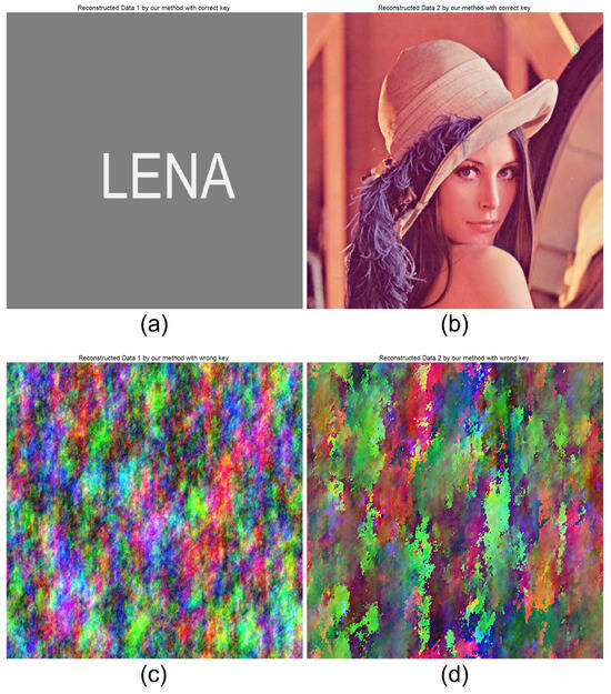 Three-Dimensional Double Random-Phase Encryption for Simultaneous Two-Primary Data