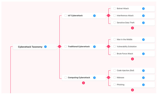 Electronics | Free Full-Text | Machine Learning Techniques for ...