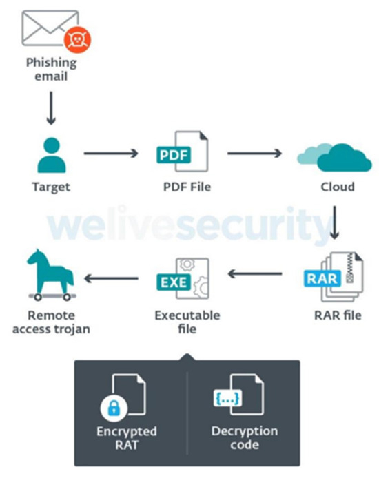 Electronics | Free Full-Text | Machine Learning Techniques for ...