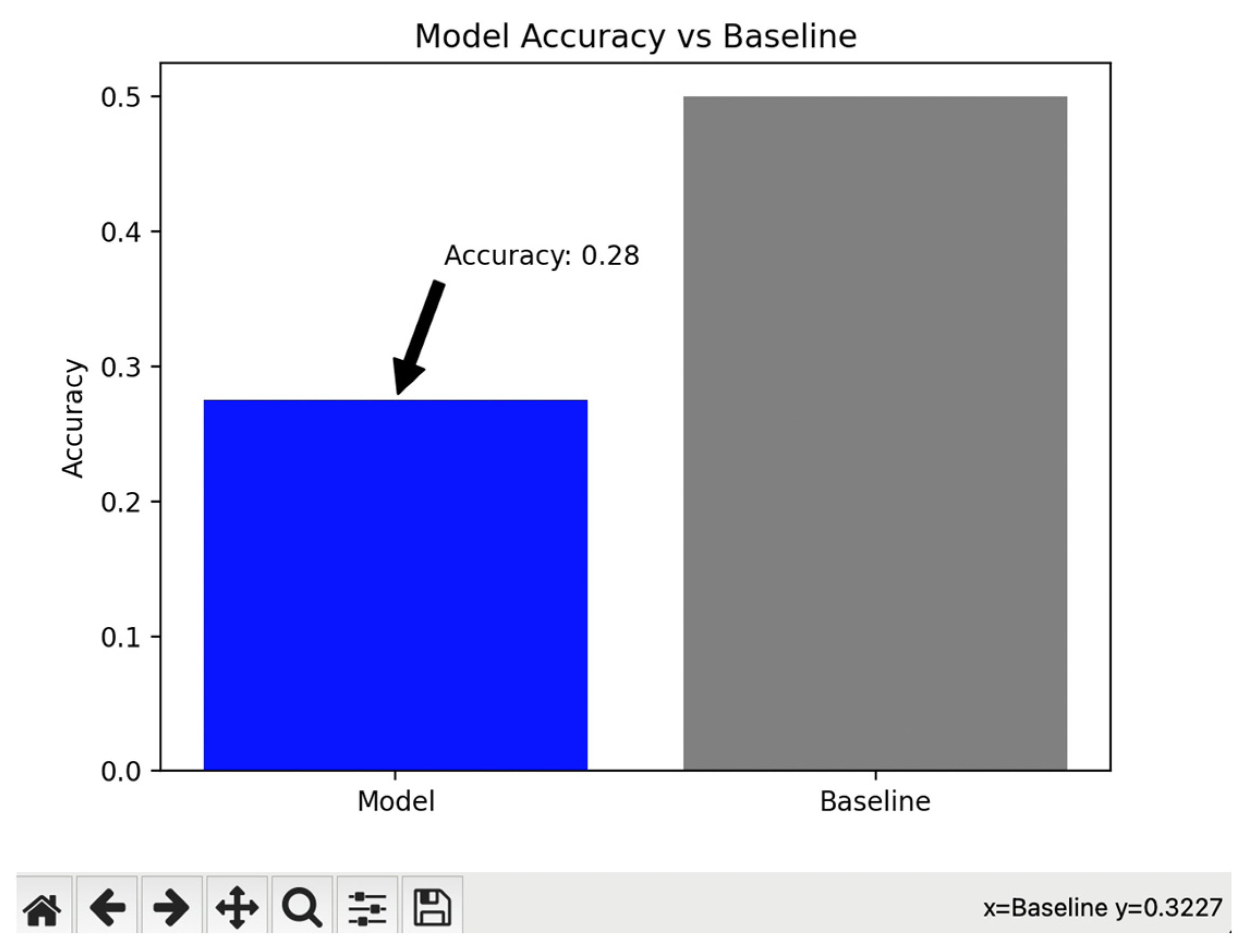 Electronics | Free Full-Text | Machine Learning Techniques for ...