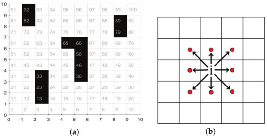 Path-Planning Strategy: Adaptive Ant Colony Optimization Combined with ...