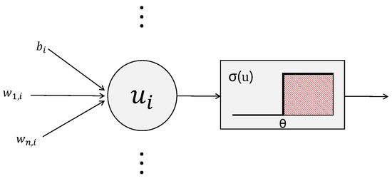 A Spiking LSTM Accelerator for Automatic Speech Recognition Application Based on FPGA