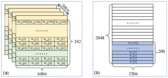 A Spiking LSTM Accelerator for Automatic Speech Recognition Application Based on FPGA