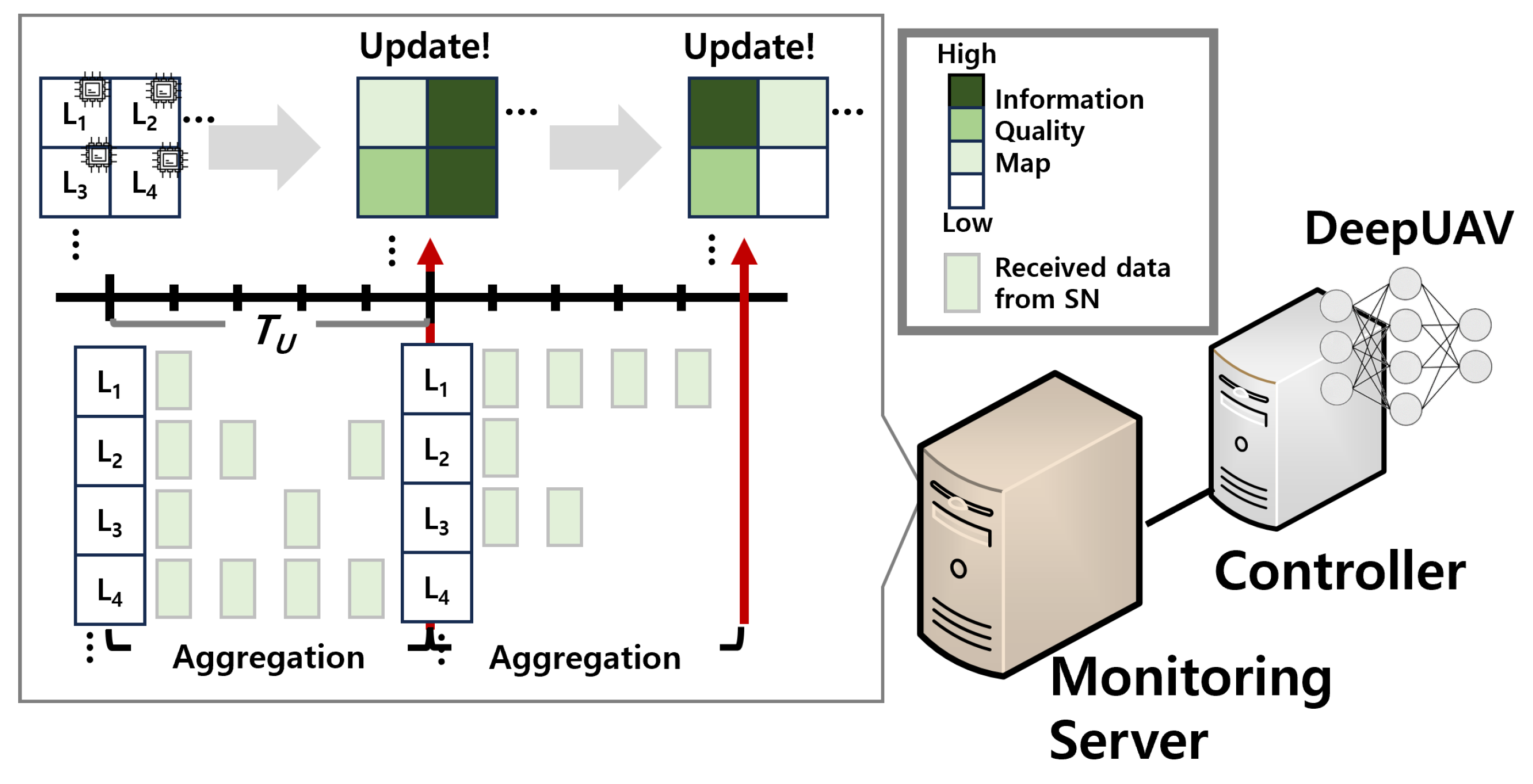 Joint Optimization On Trajectory Data Relay And Wireless Power Transfer In Uav Based