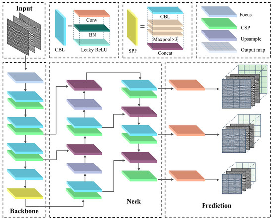 CycleGAN-Based Data Augmentation for Subgrade Disease Detection in GPR Images with YOLOv5
