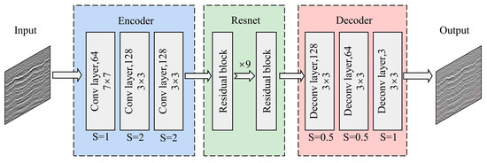 CycleGAN-Based Data Augmentation for Subgrade Disease Detection in GPR Images with YOLOv5