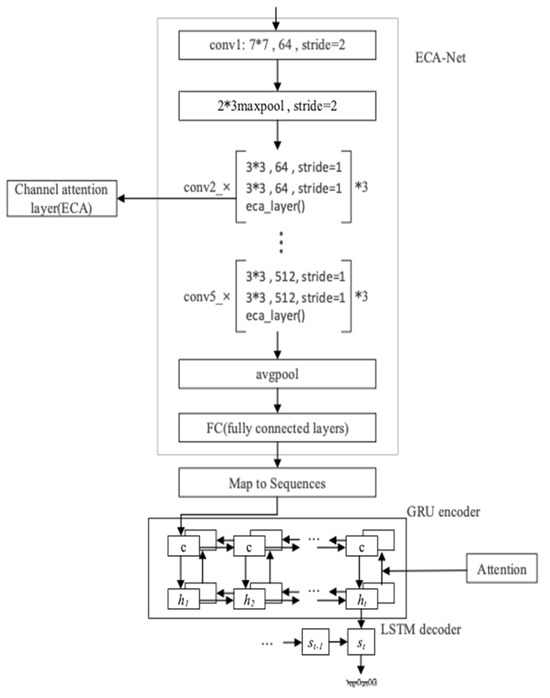 Offline Mongolian Handwriting Recognition Based on Data Augmentation and Improved ECA-Net