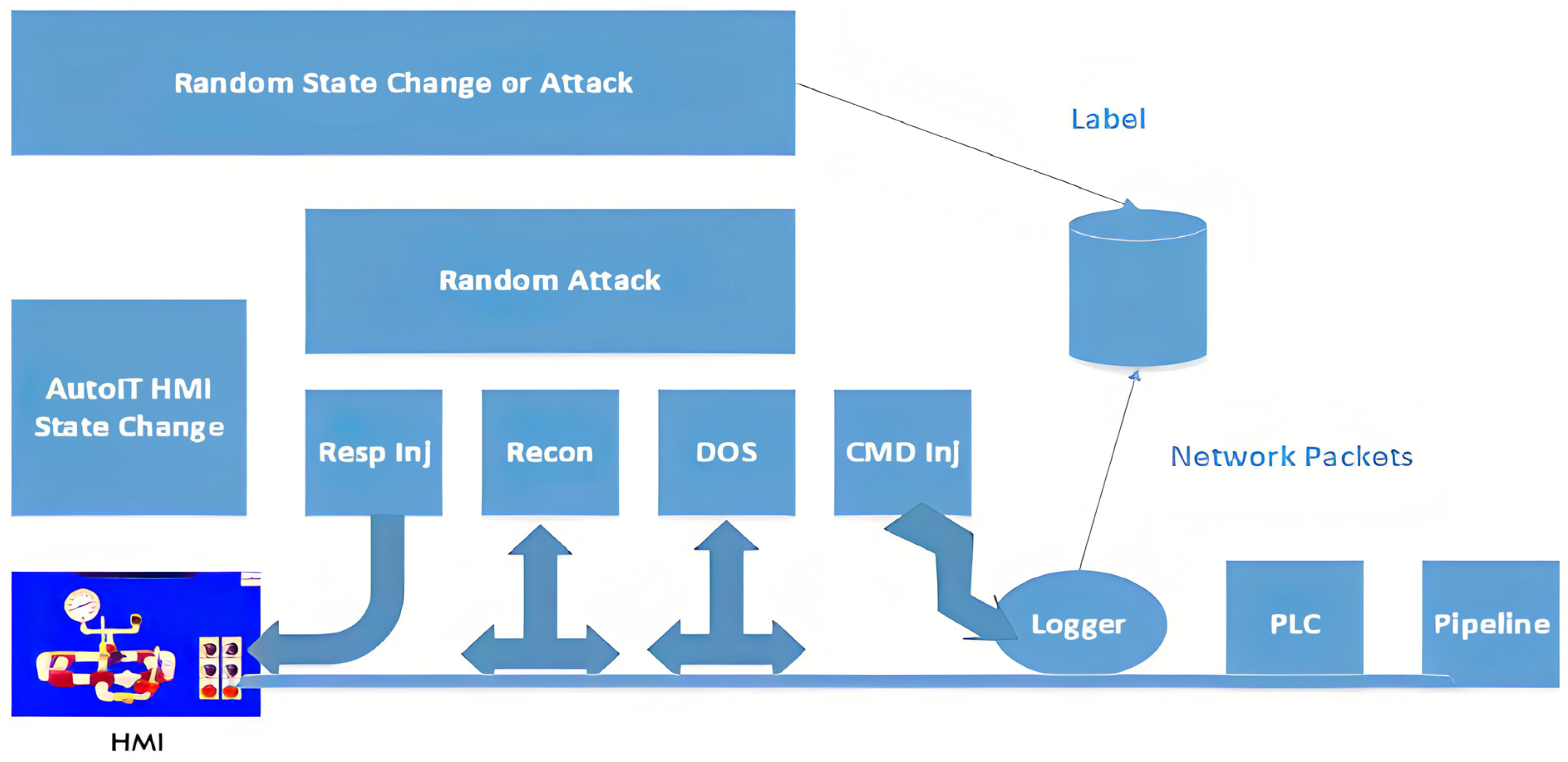 Bridging the Cybersecurity Gap: A Comprehensive Analysis of Threats to ...