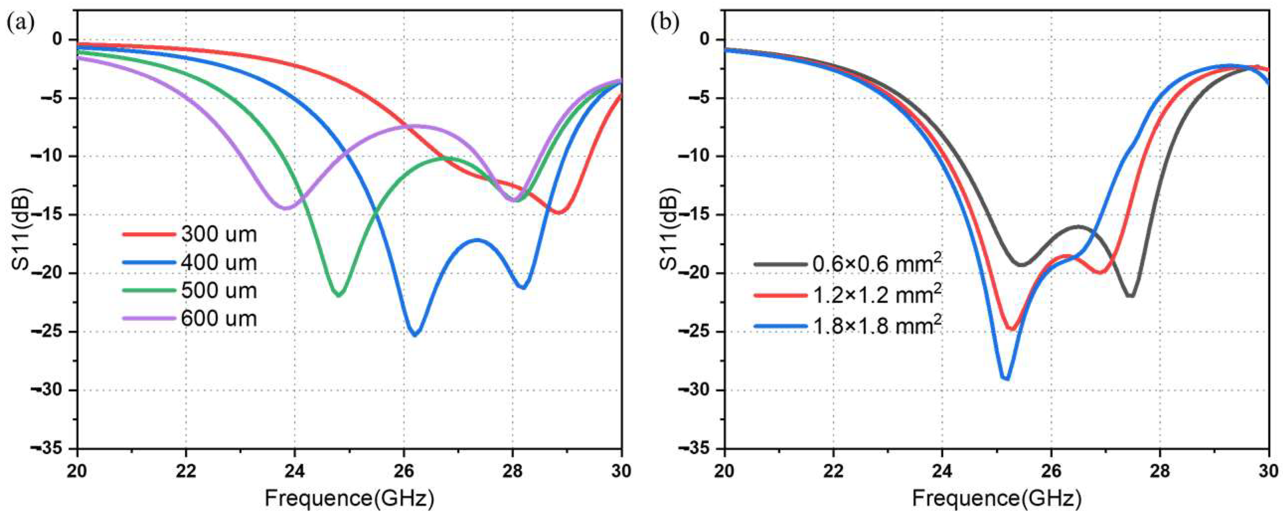 Ultrathin Antenna-in-Package Based on TMV-Embedded FOWLP for 5G mm-Wave Applications