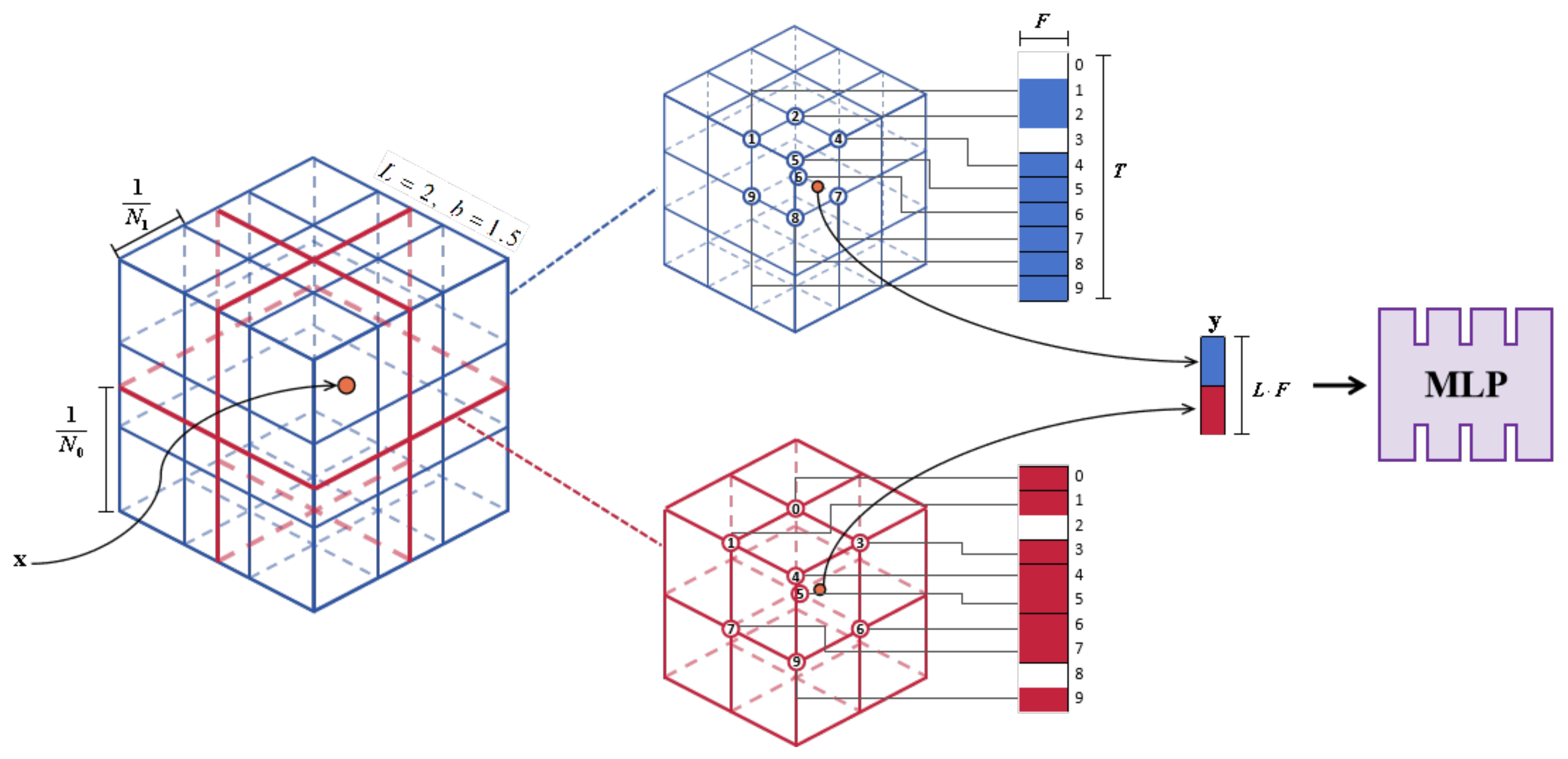 MM-NeRF: Large-Scale Scene Representation with Multi-Resolution Hash Grid and Multi-View Priors ...
