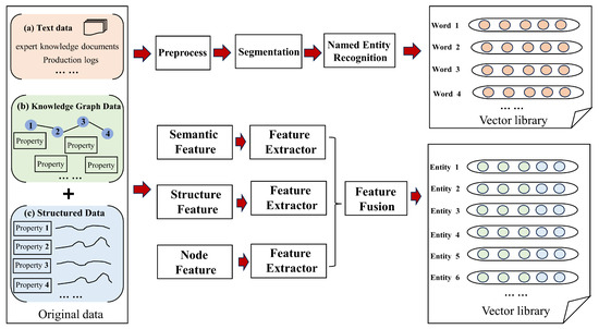 Pretrained Language–Knowledge Graph Model Benefits Both Knowledge Graph Completion and ...