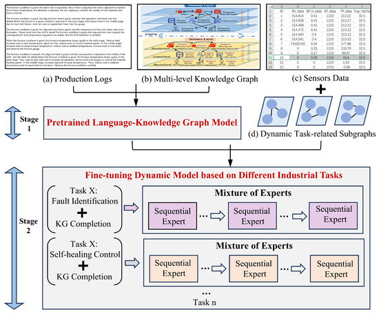 Pretrained Language–Knowledge Graph Model Benefits Both Knowledge Graph Completion and ...