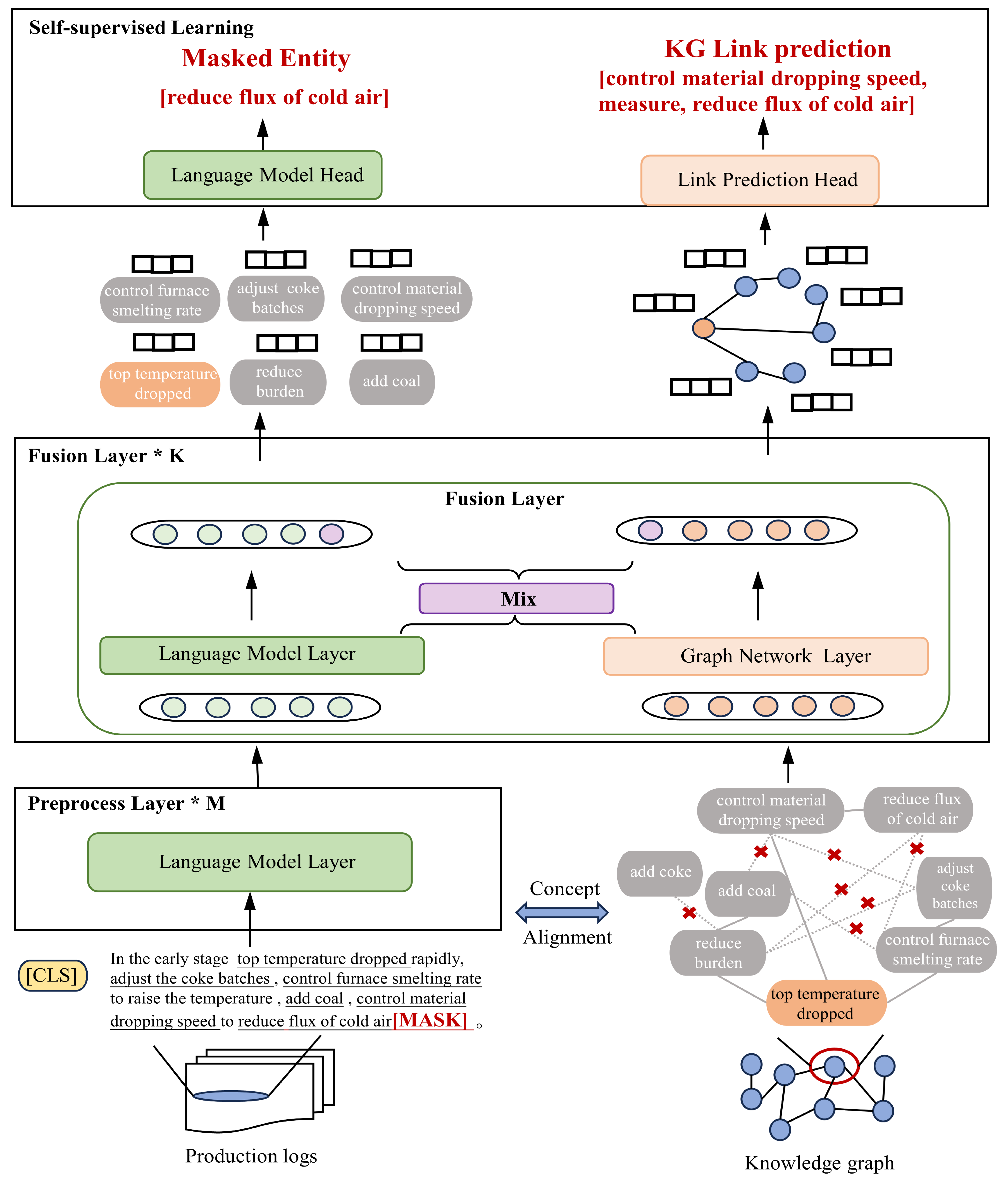 Pretrained Language–Knowledge Graph Model Benefits Both Knowledge Graph Completion and ...