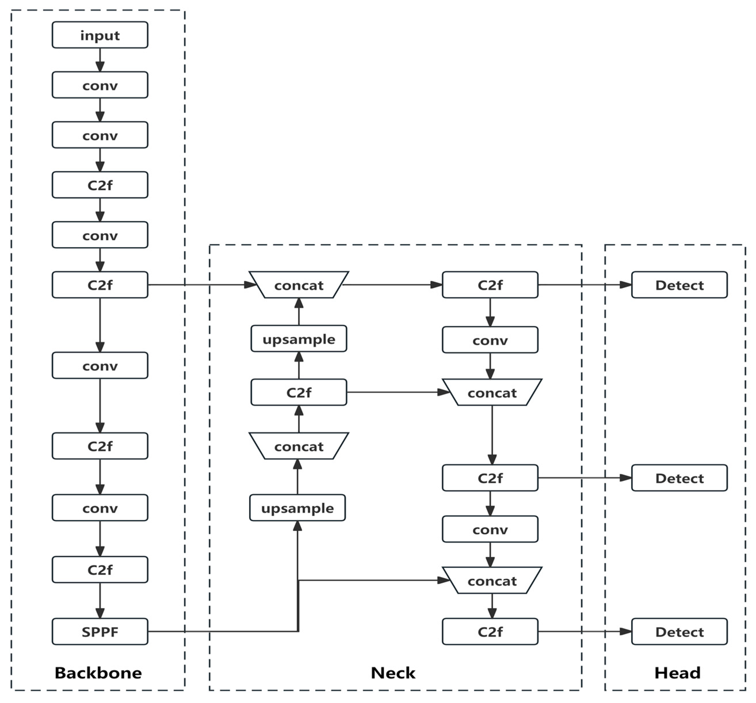 An Improved Safety Belt Detection Algorithm for High-Altitude Work ...