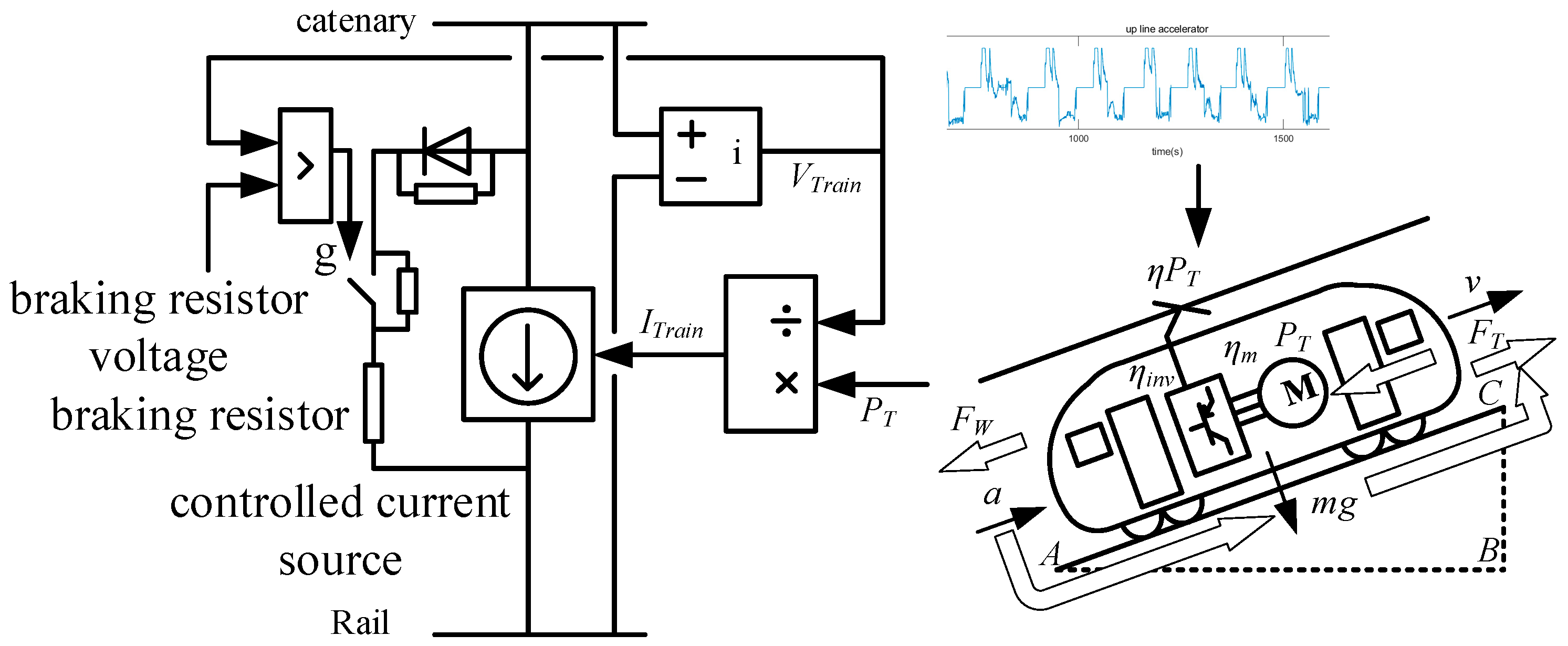 Urban Rail System Modeling and Simulation Based on Dynamic Train Density
