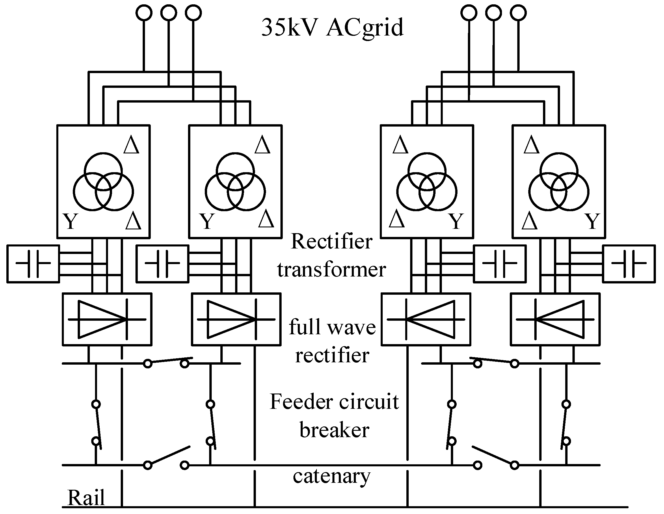 Urban Rail System Modeling and Simulation Based on Dynamic Train Density