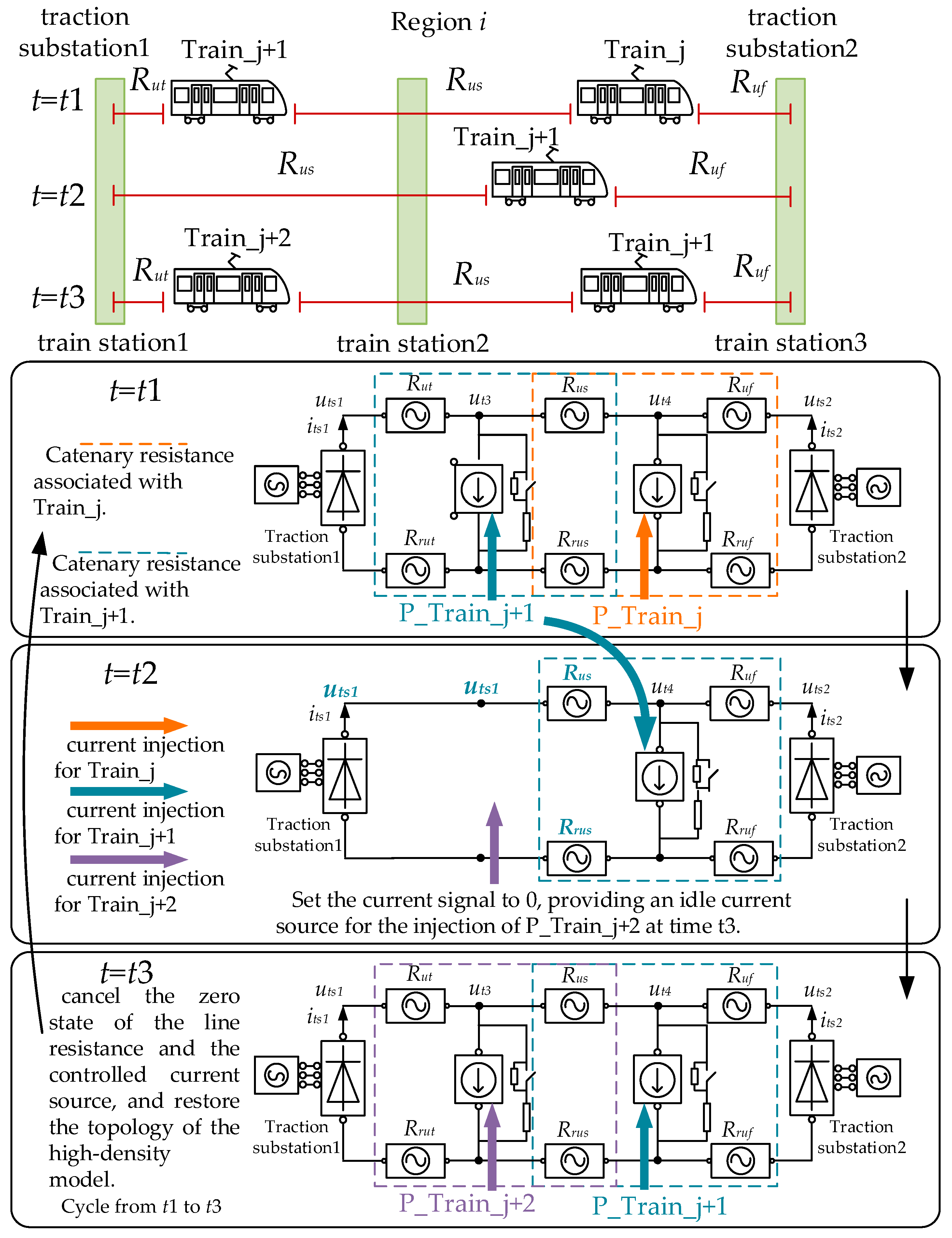 Urban Rail System Modeling and Simulation Based on Dynamic Train Density