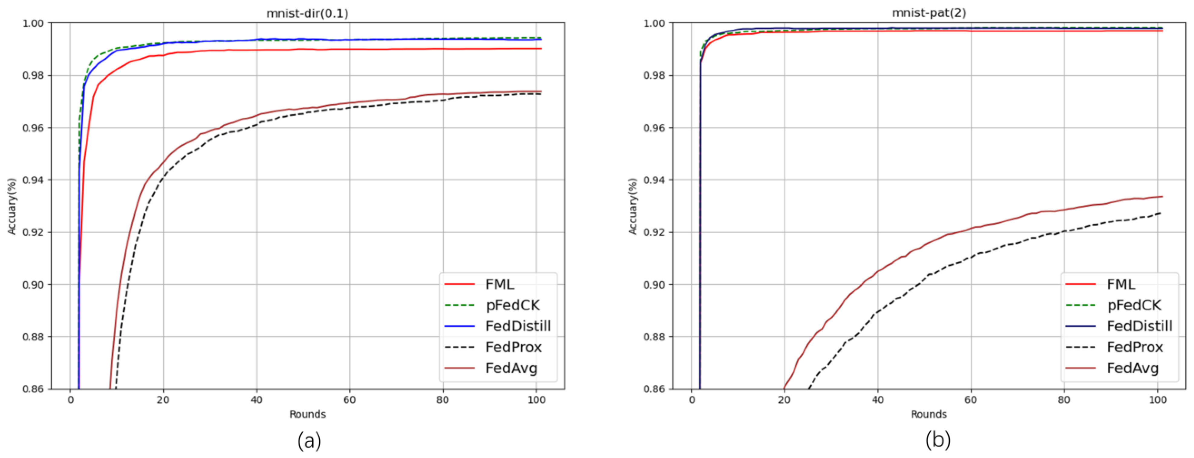A Personalized Federated Learning Method Based on Clustering and ...