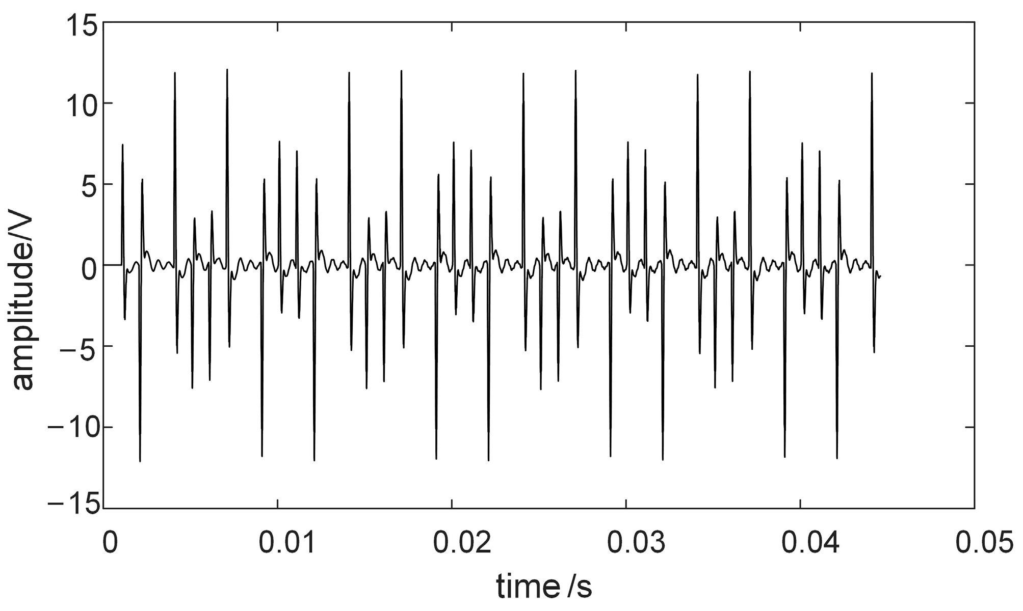 Electronics | Free Full-Text | Method for Fault Diagnosis of Track ...