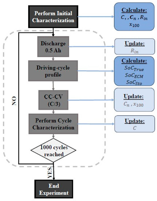 Electronics | Free Full-Text | Critical Review on the Sustainability of ...