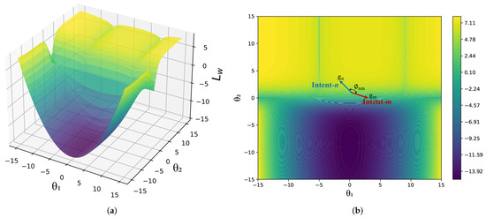 Gradient-Based Optimization for Intent Conflict Resolution