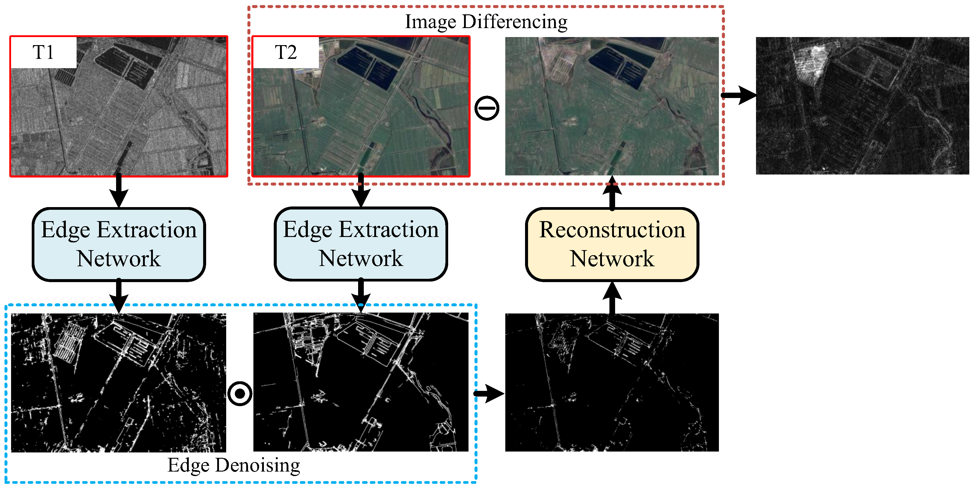 Edge-Bound Change Detection in Multisource Remote Sensing Images