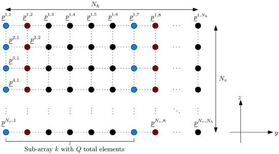 On the Use of Near-Field Constellation Focusing for Physical Layer Security with Extremely Large ...