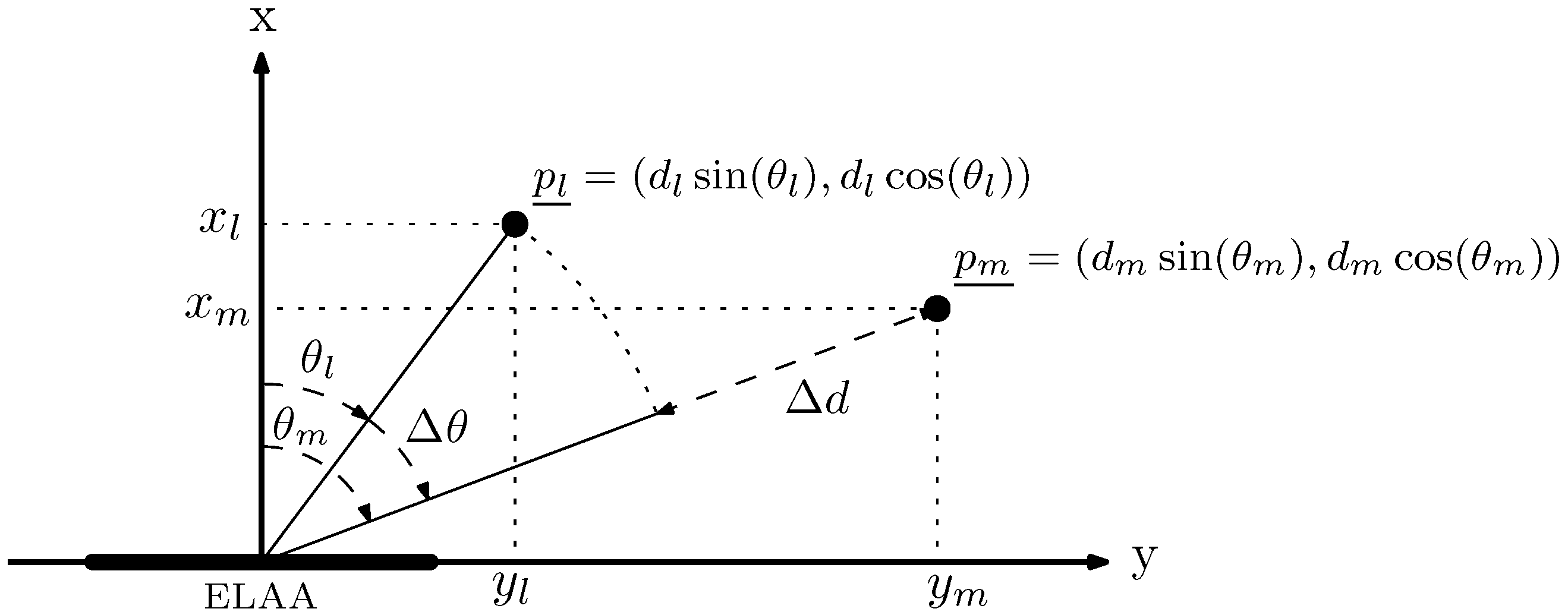 Electronics | Free Full-Text | On the Use of Near-Field Constellation ...