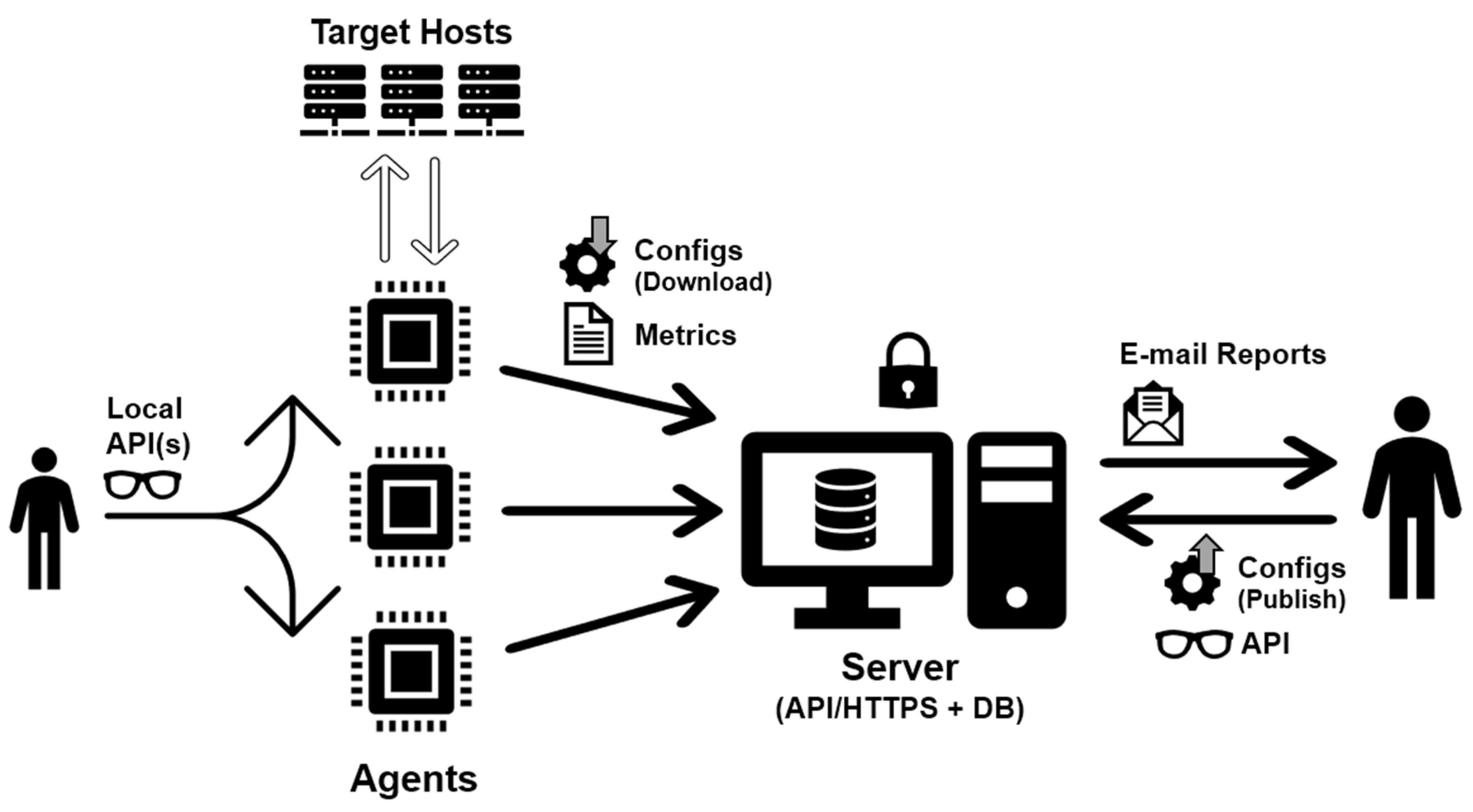 Electronics | Free Full-Text | Automation of System Security Vulnerabilities Detection Using ...