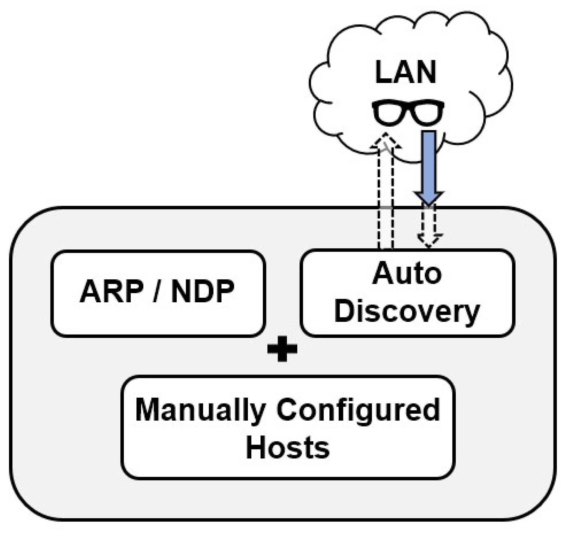 Electronics | Free Full-Text | Automation of System Security Vulnerabilities Detection Using ...