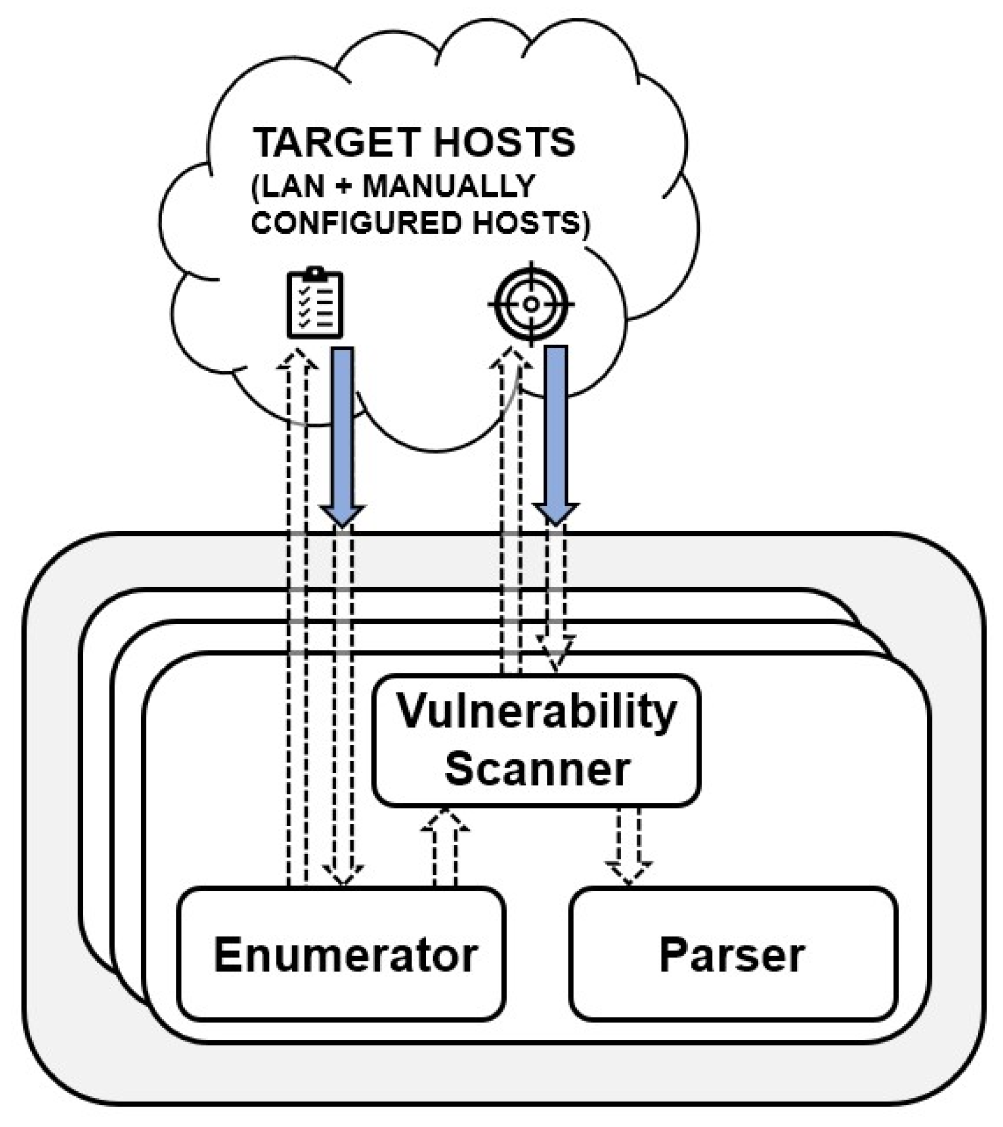 Electronics | Free Full-Text | Automation of System Security Vulnerabilities Detection Using ...