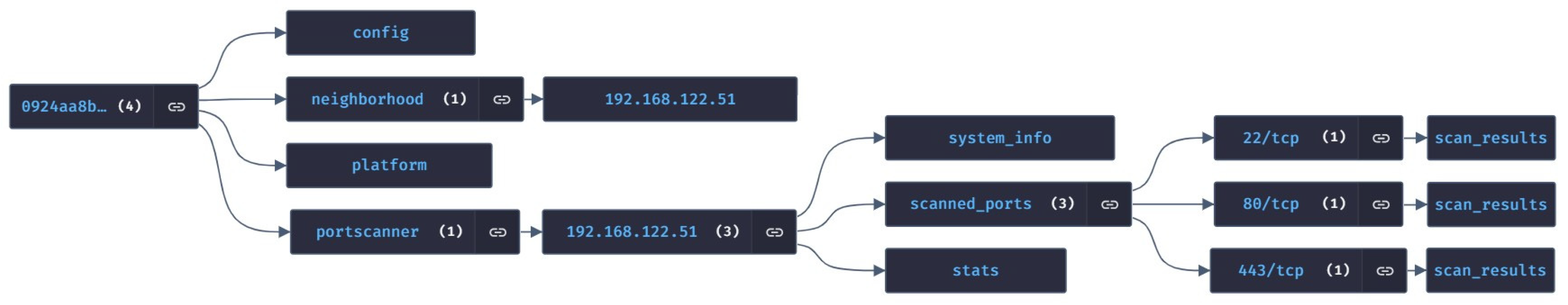 Electronics | Free Full-Text | Automation of System Security Vulnerabilities Detection Using ...