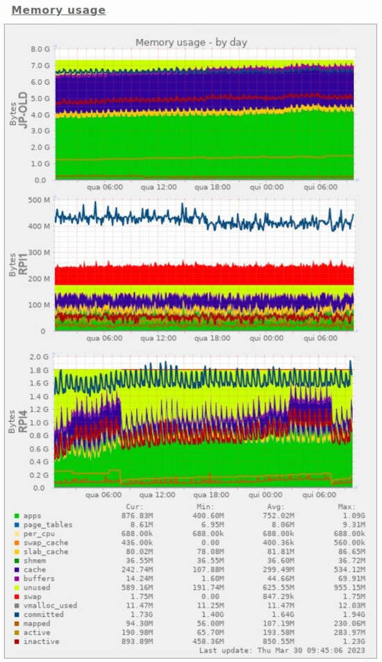 Electronics | Free Full-Text | Automation of System Security Vulnerabilities Detection Using ...