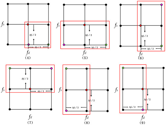 Electronics | Free Full-Text | A Reduced Sparse Dictionary ...