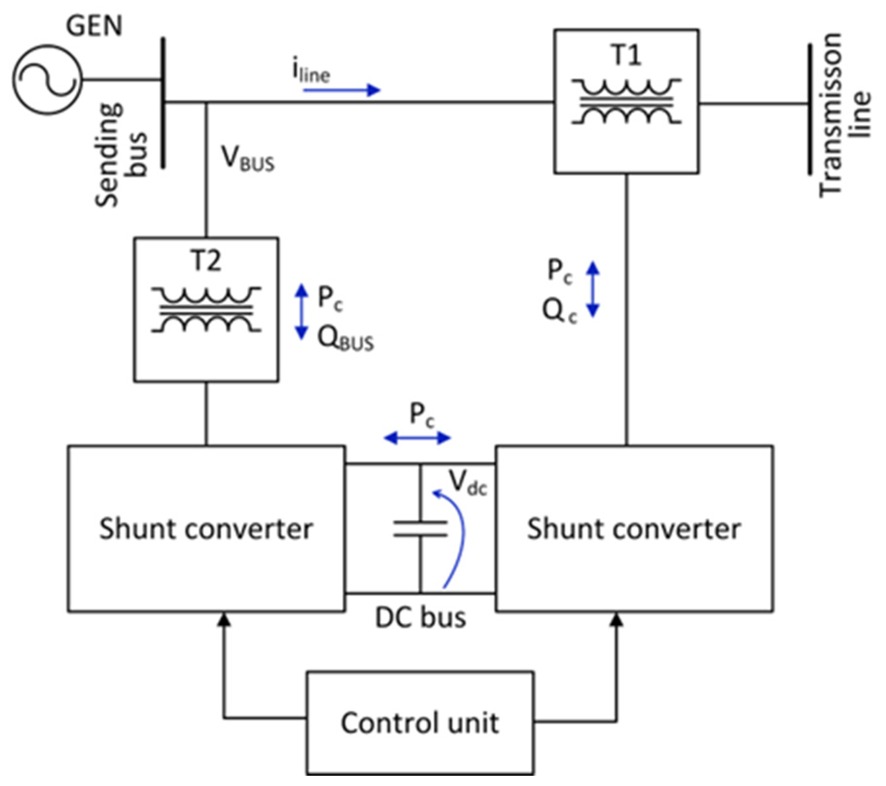 The Design and Dynamic Control of a Unified Power Flow Controller with a Novel Algorithm for ...