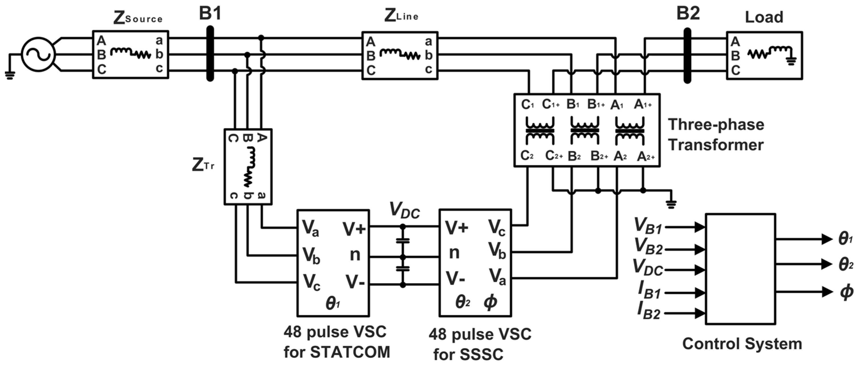 The Design and Dynamic Control of a Unified Power Flow Controller with a Novel Algorithm for ...