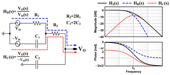 A Quadrature Oscillator with a Frequency-Tuned Distributed RC Network ...