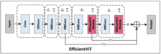 Electronics | Free Full-Text | Efficient Vision Transformer YOLOv5 for ...