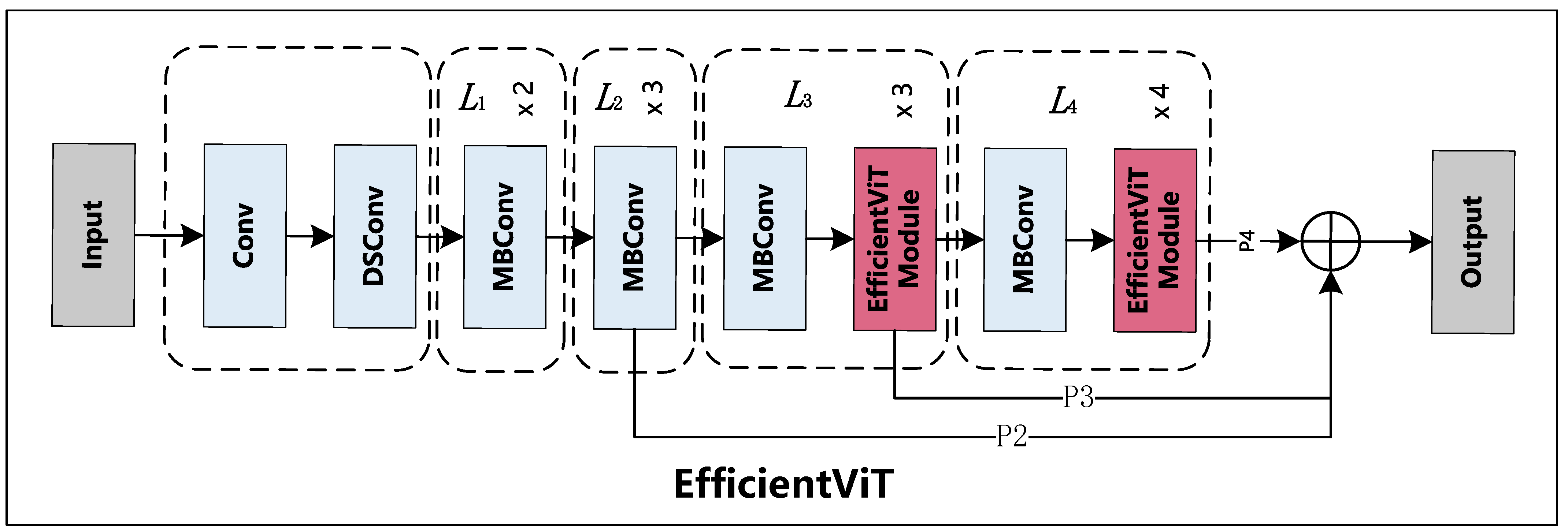 Electronics | Free Full-Text | Efficient Vision Transformer YOLOv5 for Accurate and Fast Traffic ...
