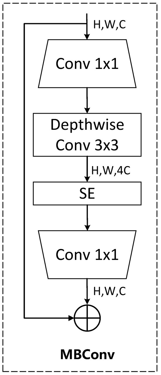 Electronics | Free Full-Text | Efficient Vision Transformer YOLOv5 for ...